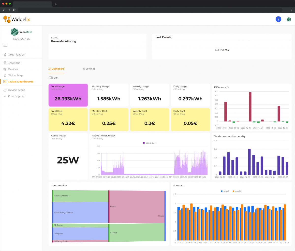 LoRaWAN Network Server - GreenMesh